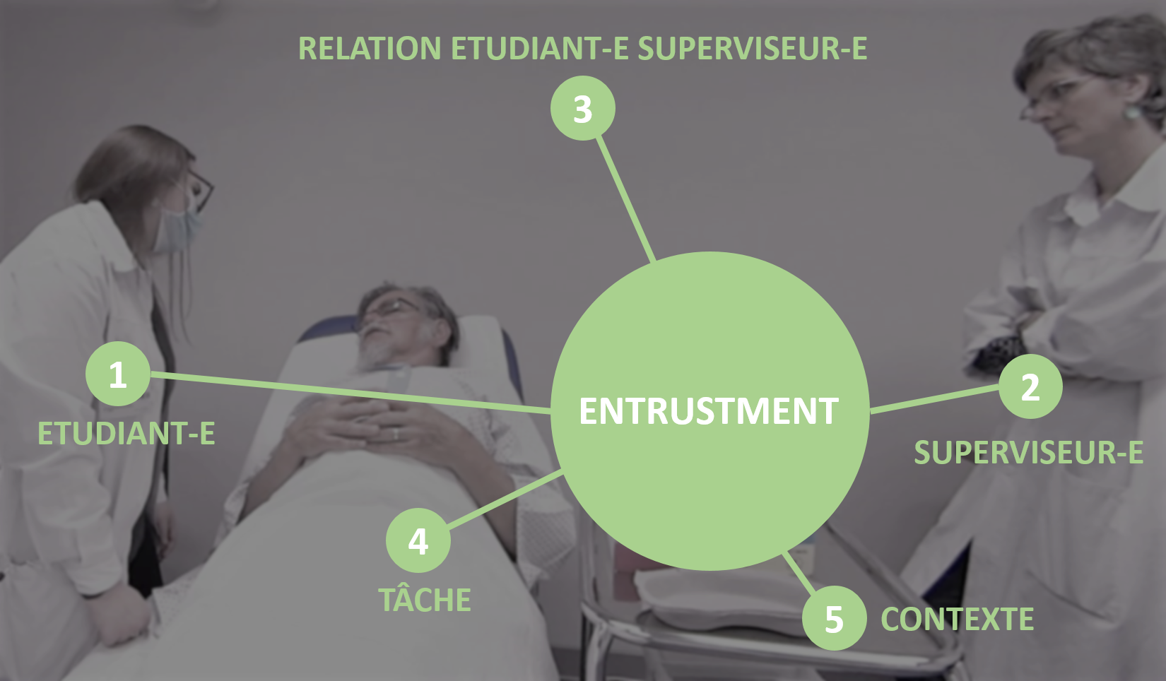 PROFILES_intro: Module les EPAs et leur évaluation: Que veut dire ...